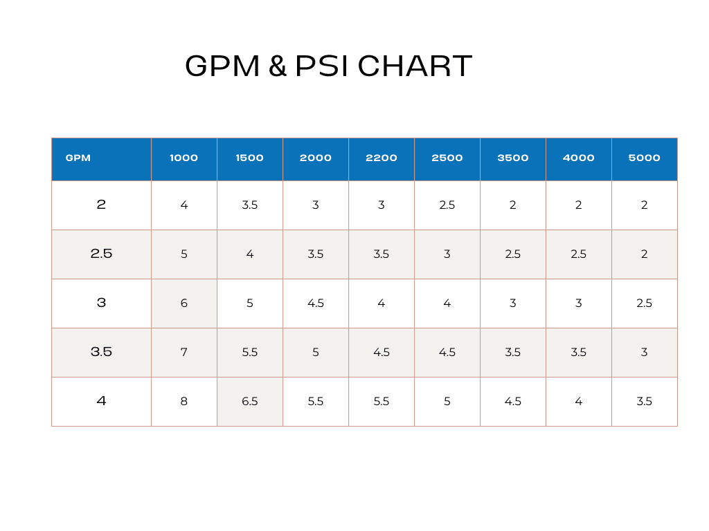 Pressure Washer PSI Guide Understanding The Importance